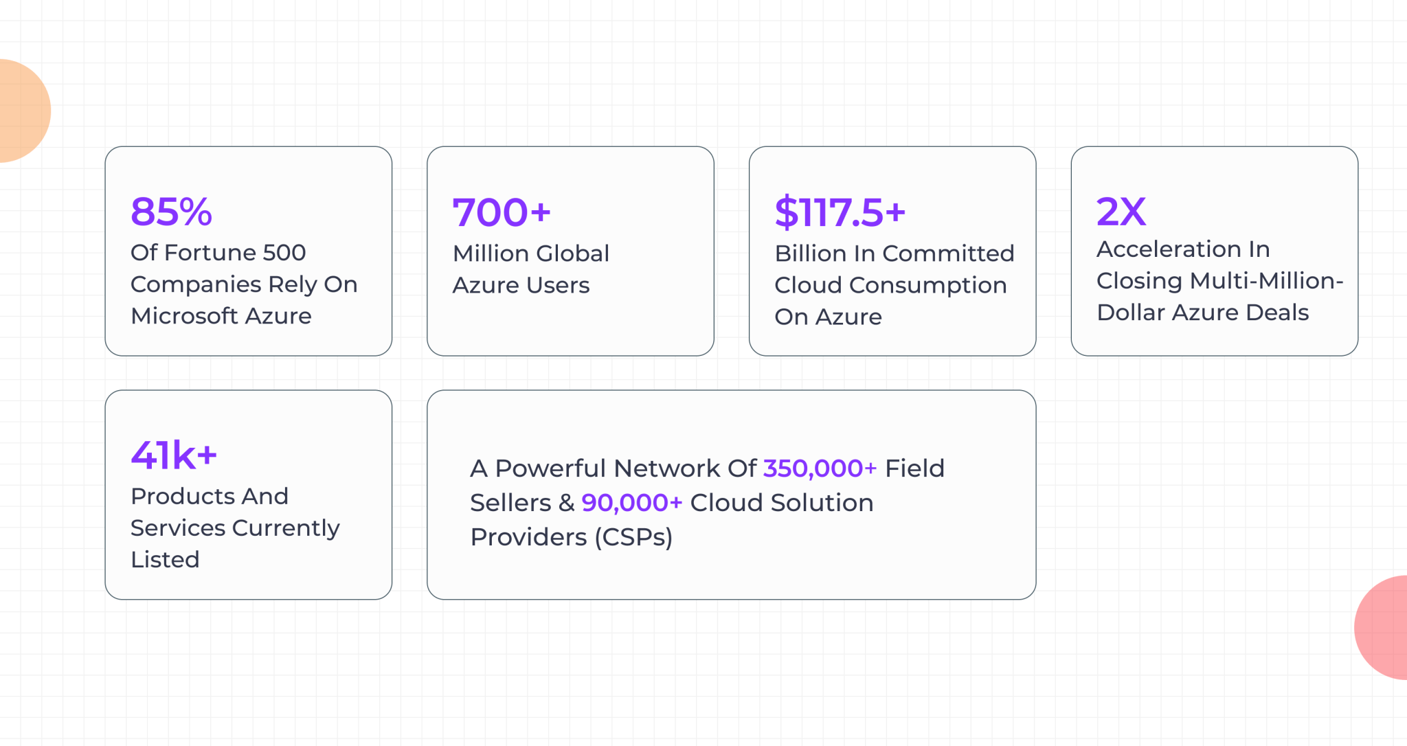 Accelerate Sales On Azure Marketplace